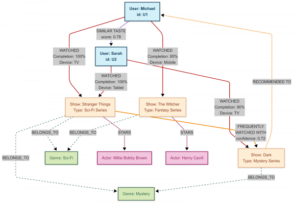 Graph Analytics Applications and Use Cases