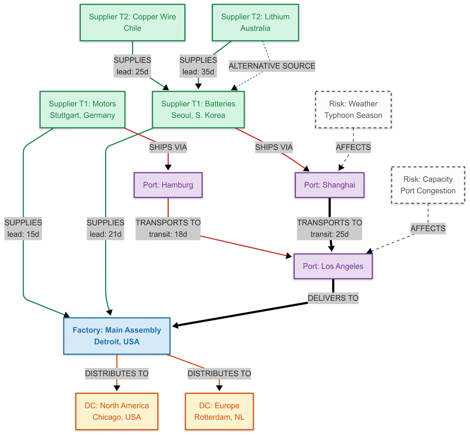 Graph Analytics Applications and Use Cases