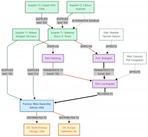 Graph Analytics Applications and Use Cases