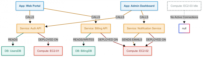 Graph Analytics Applications and Use Cases