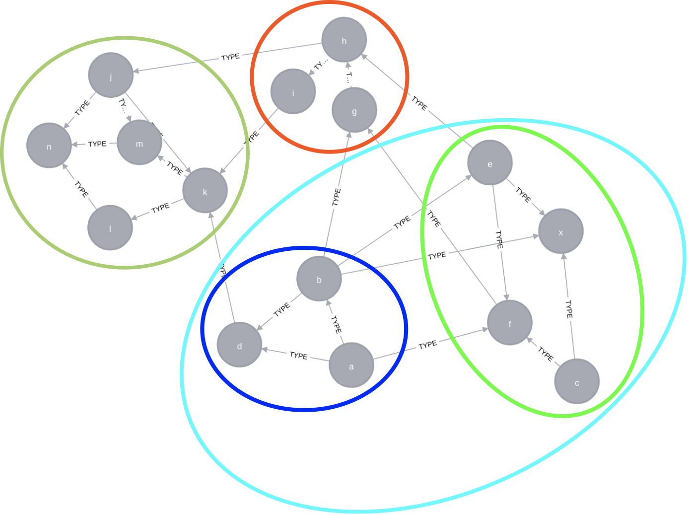What Are Graph Algorithms? A Comprehensive Guide