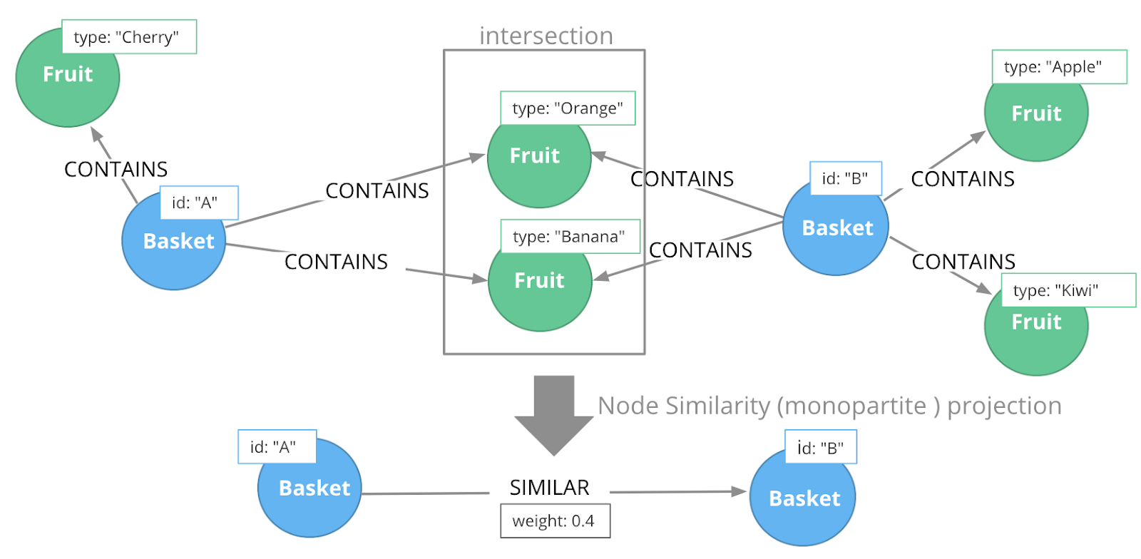 What Are Graph Algorithms? A Comprehensive Guide