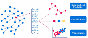 What Are Graph Algorithms? A Comprehensive Guide