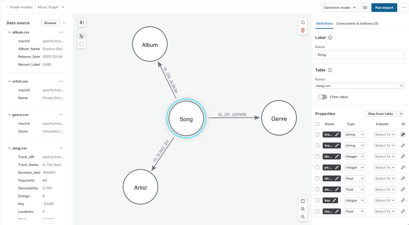 Introducing AI-powered dashboard creation in the Aura Console