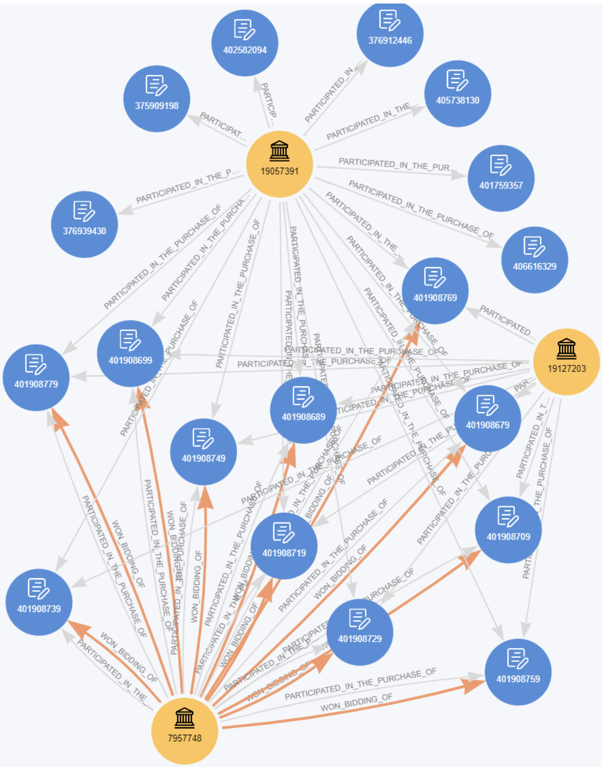 The Most Powerful Fraud Prevention Tool for Federal Agencies: Graph ...