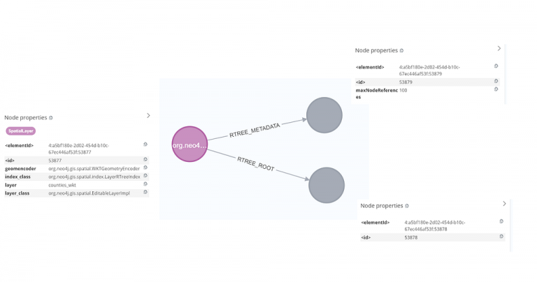 Exploring Neo4j Spatial: Installation, Data Loading, and Simple Querying