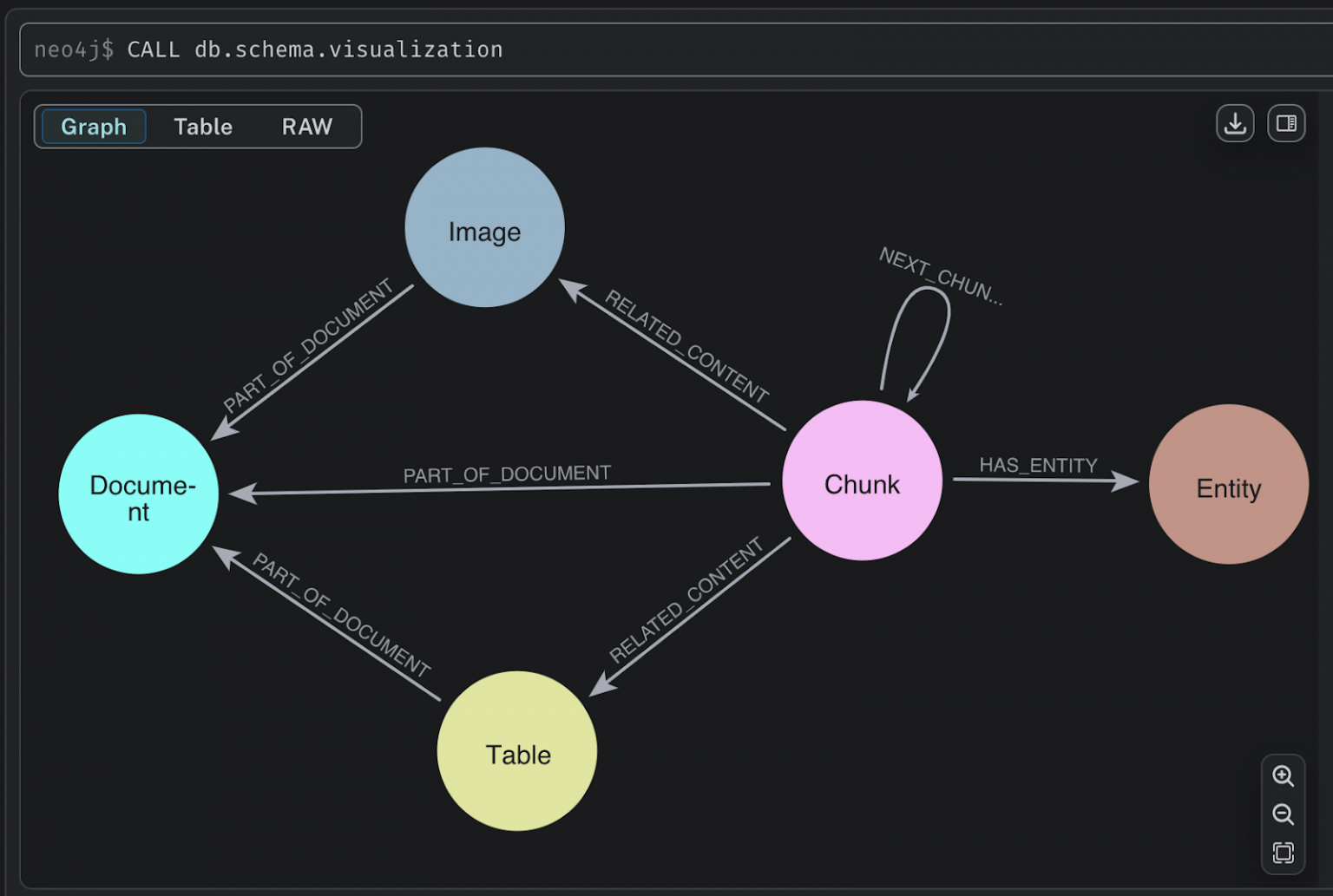 Build a GenAI Chatbot From Technical Docs Using Neo4j & Unstructured.io