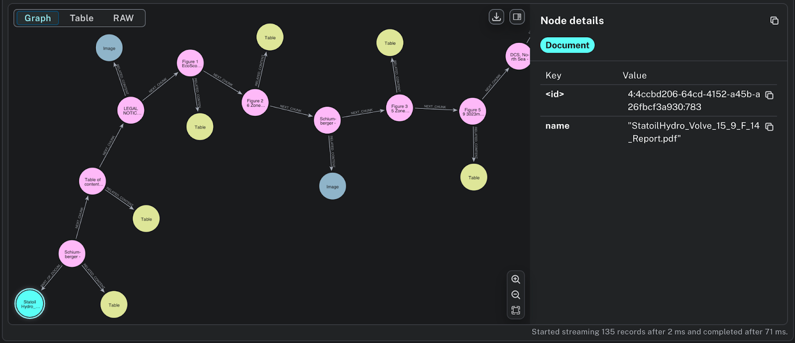 Build a GenAI Chatbot From Technical Docs Using Neo4j & Unstructured.io