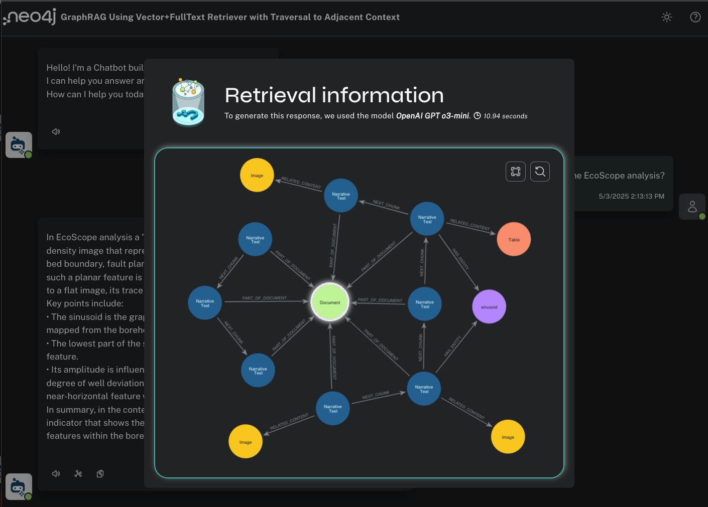 Build a GenAI Chatbot From Technical Docs Using Neo4j & Unstructured.io