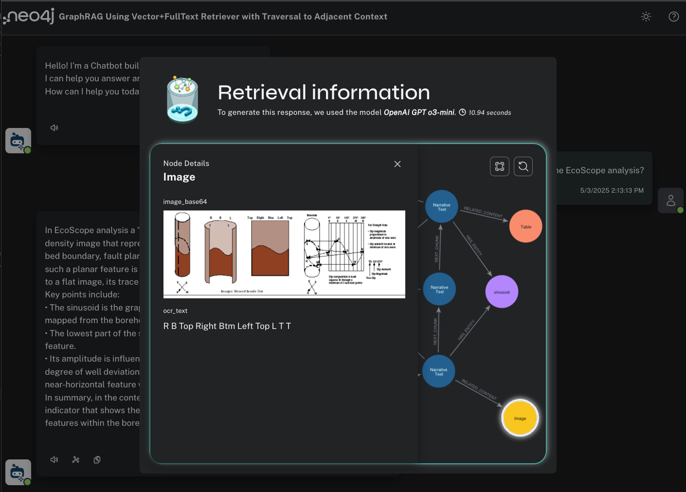 Build a GenAI Chatbot From Technical Docs Using Neo4j & Unstructured.io
