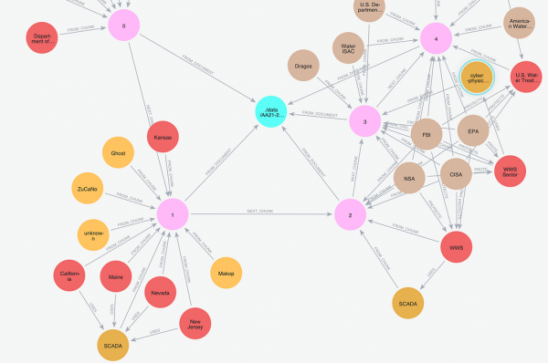 Large Graph Visualization: Exploring Big Graph Data with KeyLines & Neo4j