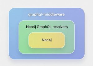 A Brief History of SQL and the Rise of Graph Queries