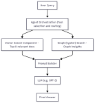 Using a knowledge graph to implement a RAG application