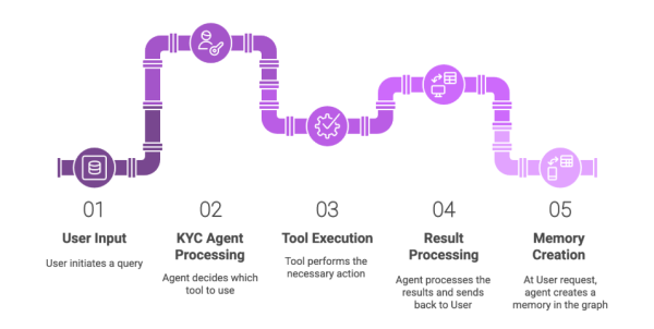 Top 10 Graph Database Use Cases (With Real-World Case Studies) - Graph ...
