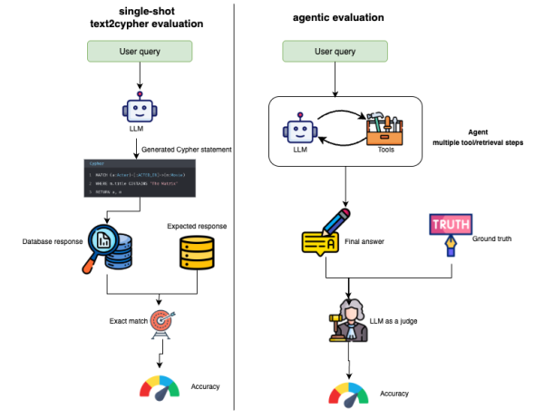 Unifying LLMs & Knowledge Graphs for GenAI: Use Cases & Best Practices