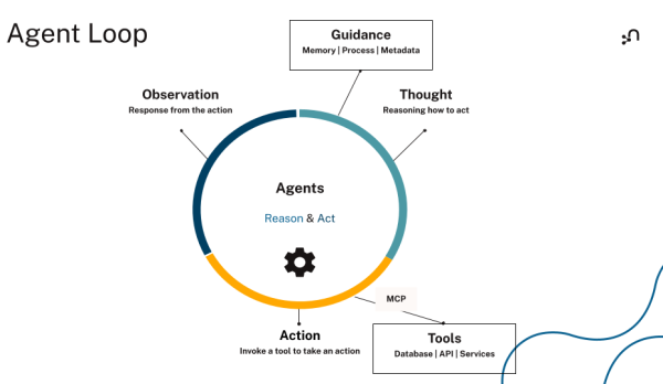 Agent tools: How AI agents use tools and MCP