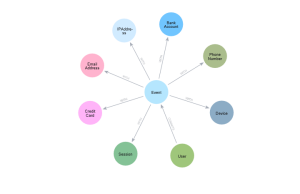 How to Convert Unstructured Text to Knowledge Graphs Using LLMs