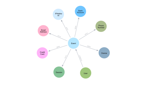 Quickly Build a ReAct Agent With LangGraph and MCP - Graph Database & Analytics
