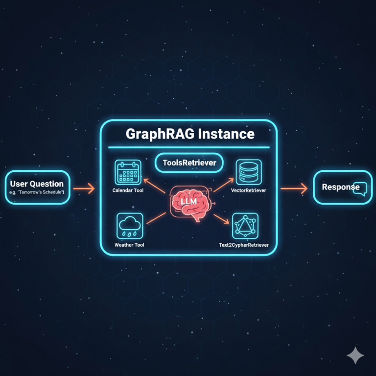 How to Convert Unstructured Text to Knowledge Graphs Using LLMs