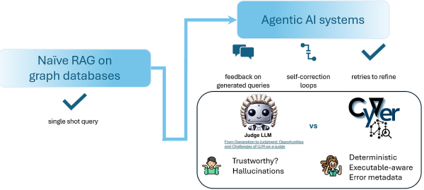 How to Deploy Neo4j on Azure: a Step-by-Step Guide [Part 2]