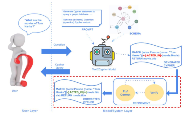 What Is Pattern Matching? - Graph Database & Analytics
