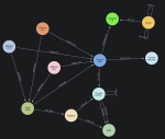 Enhancing Hybrid Retrieval With Graph Traversal: Neo4j GraphRAG Python