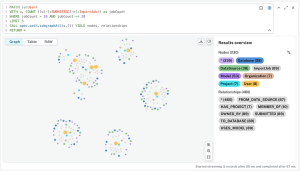 Run Cypher in Your IDE with Neo4j VSCode Extension