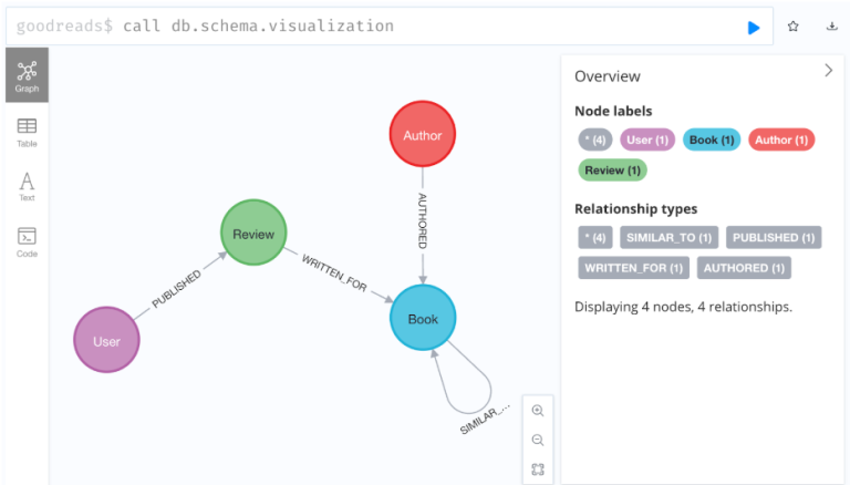 Get Started with Neo4j and Python