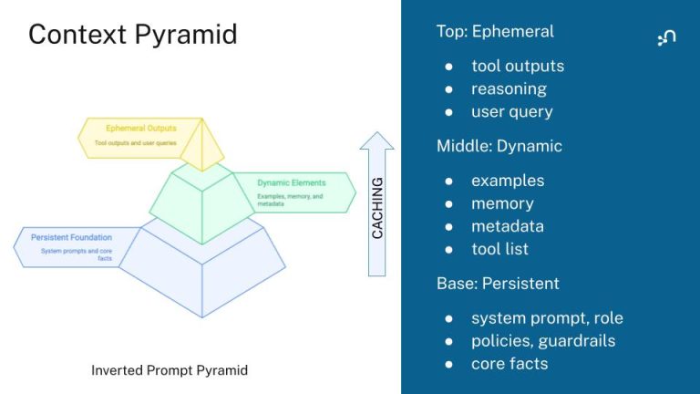 What Is Context Engineering in AI Agents? A Practical Guide