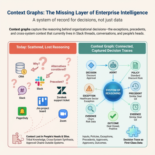 Knowledge Graph Extraction and Challenges - Graph Database & Analytics