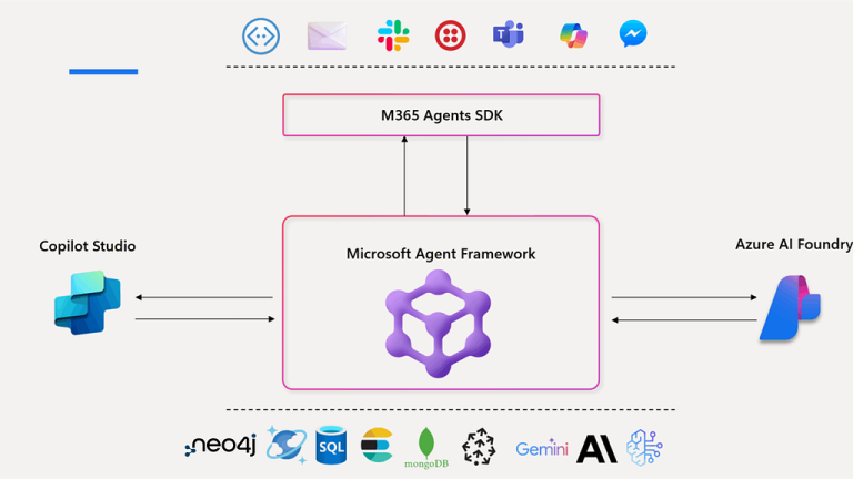 Grounded AI: Neo4j Graphs for Microsoft Agent Framework