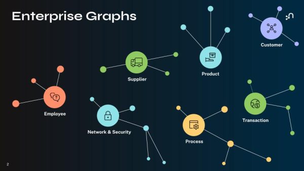 What Is a Graph Database? - Graph Database & Analytics