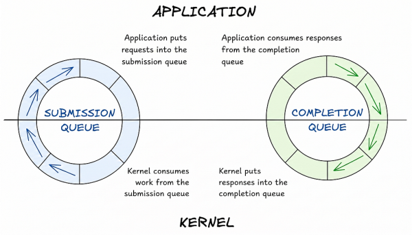 Graphiti: Knowledge Graph Memory for an Agentic World