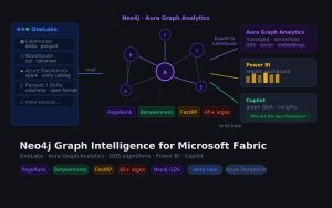 Neo4j v5 Long-Term Support and the Continued Evolution