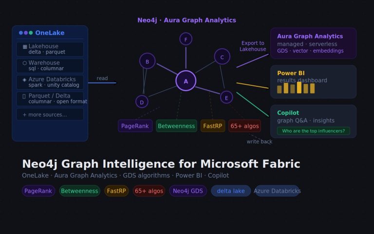 Neo4j v5 long-term support and the continued evolution