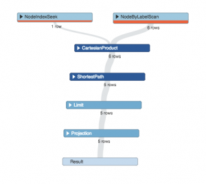 Introducing the New Cypher Query Optimizer