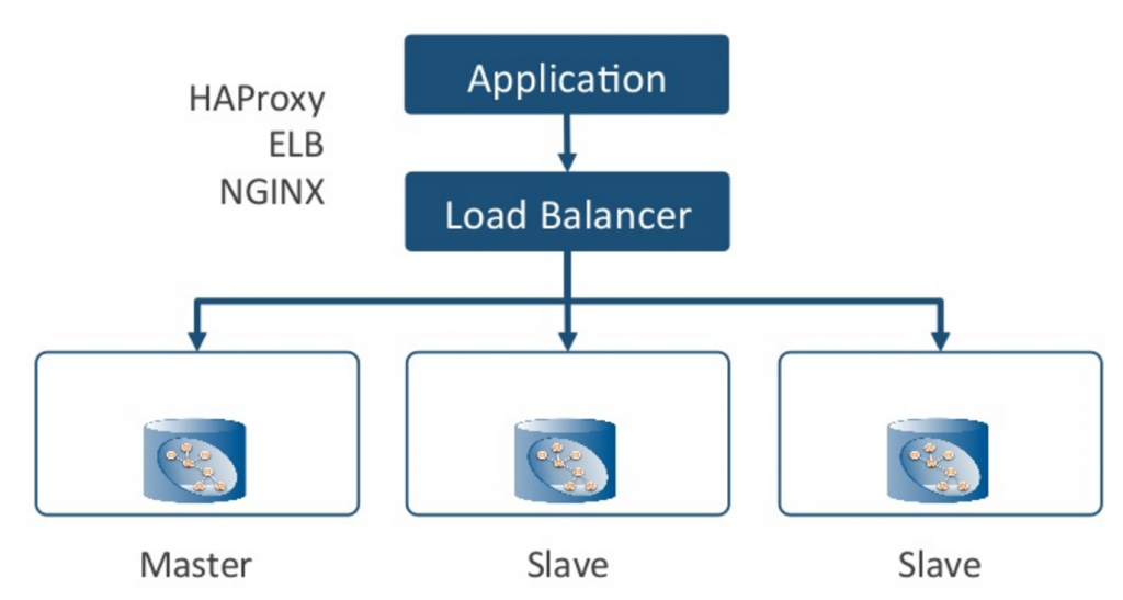 Moving Graphs to Production at Scale - Graph Database & Analytics