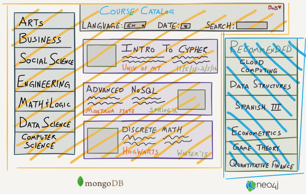 Polyglot Persistence For MongoDB & Neo4j | Neo4j