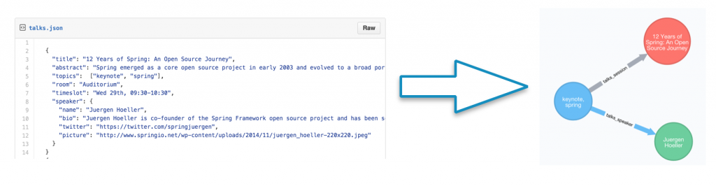 Polyglot Persistence For MongoDB & Neo4j | Neo4j