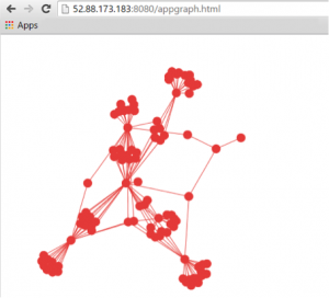 Optimize Neo4j Performance with Ruxit Insights