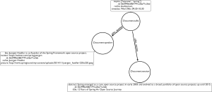 Polyglot Persistence For MongoDB & Neo4j | Neo4j