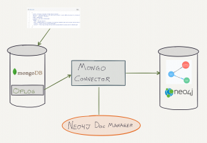 Polyglot Persistence For MongoDB & Neo4j | Neo4j