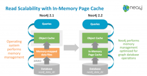 What's New in Neo4j 2.2 - Neo4j Graph Database
