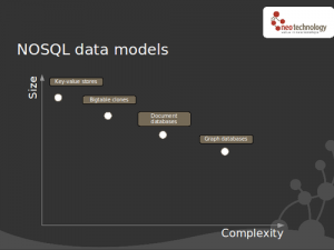 NoSQL Scaling: Managing Size & Complexity