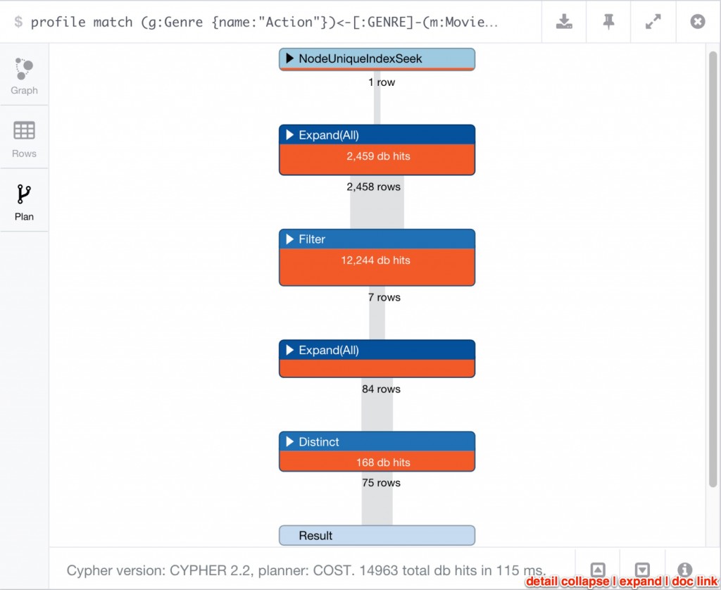 5 Secrets to More Effective Neo4j 2.2 Query Tuning