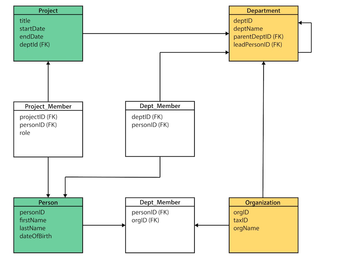 Model Relational To Graph Developer Guides