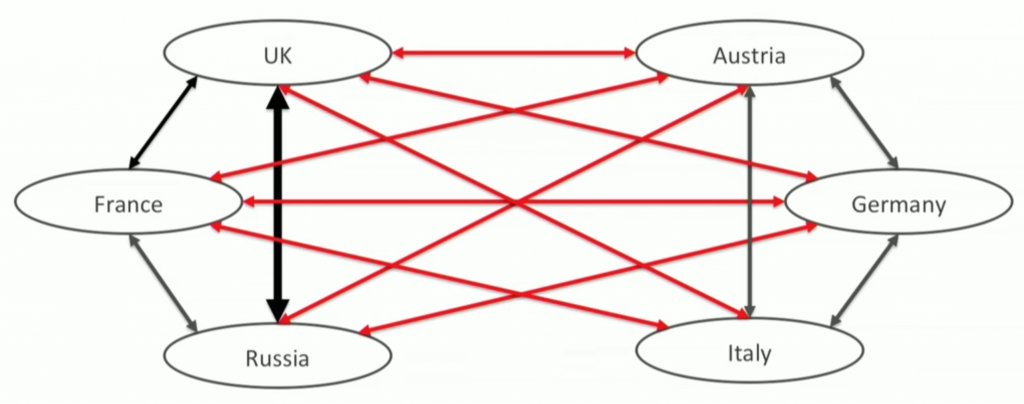 Explore the Graph Space with Jim Webber at GraphConnect